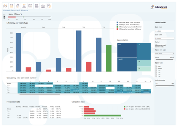 How BI can help keep your education facility costs manageable. - EduViewz